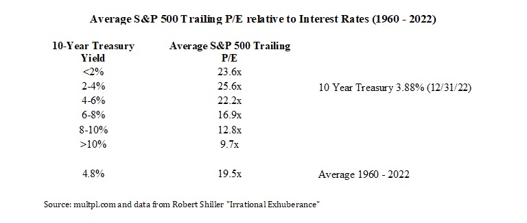 Year End Review / Rebound Ahead? » Byrne Asset Management LLC