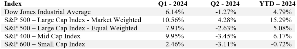 Stock Returns Abnormally Concentrated » Byrne Asset Management LLC