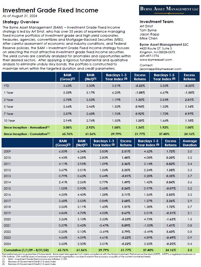 Fixed Income » Byrne Asset Management LLC