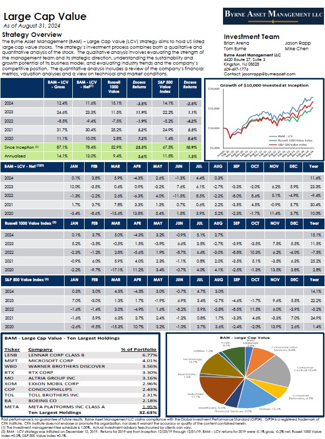 Large Cap Value » Byrne Asset Management LLC