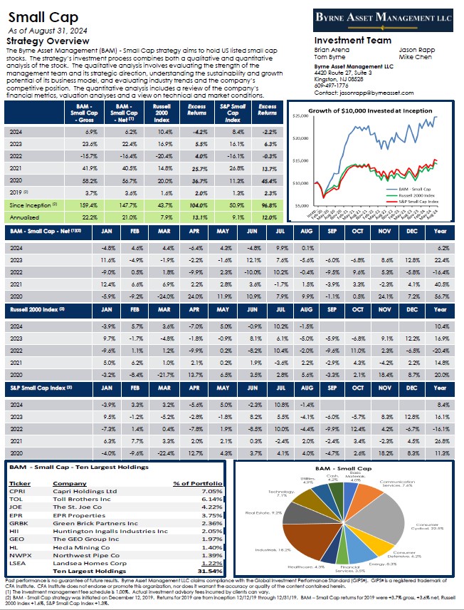 Small Cap » Byrne Asset Management LLC